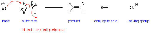 Vederas - Intro Organic
